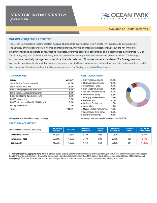 Strategic Income Strategy - Ocean Park Asset Management, LLC