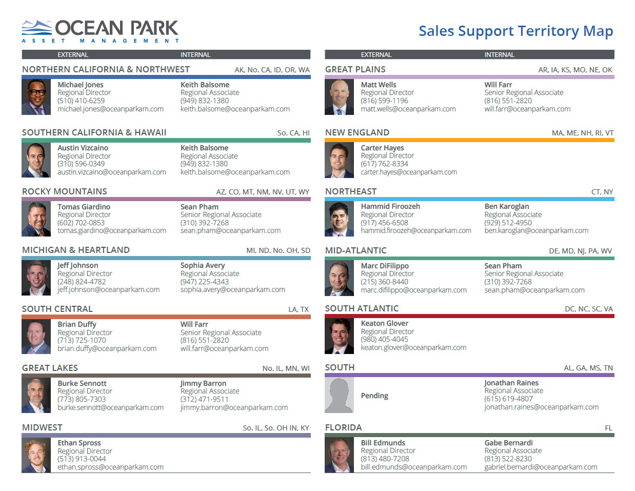 Resource - Ocean Park Asset Management, LLC