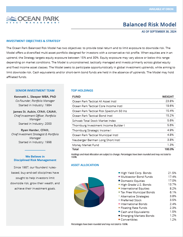 Balanced Risk Model - Ocean Park Asset Management, LLC
