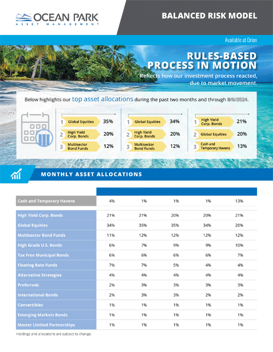 Resources Archive - Ocean Park Asset Management, LLC