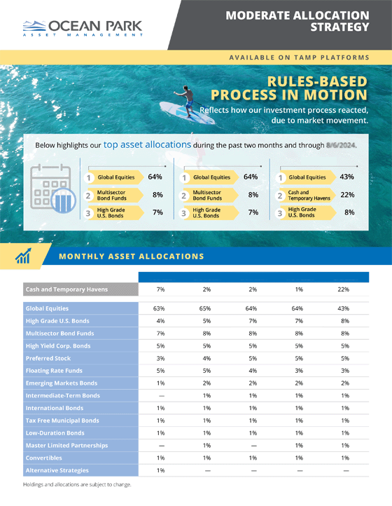 Resources Archive - Ocean Park Asset Management, LLC