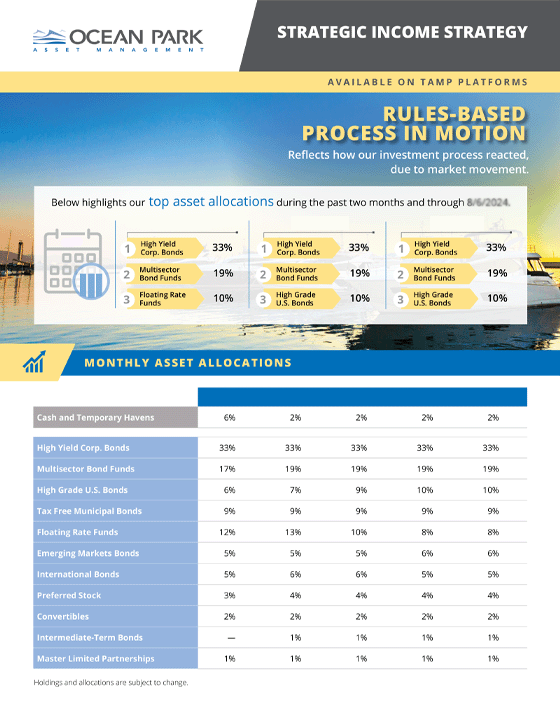 Resources Archive - Ocean Park Asset Management, LLC