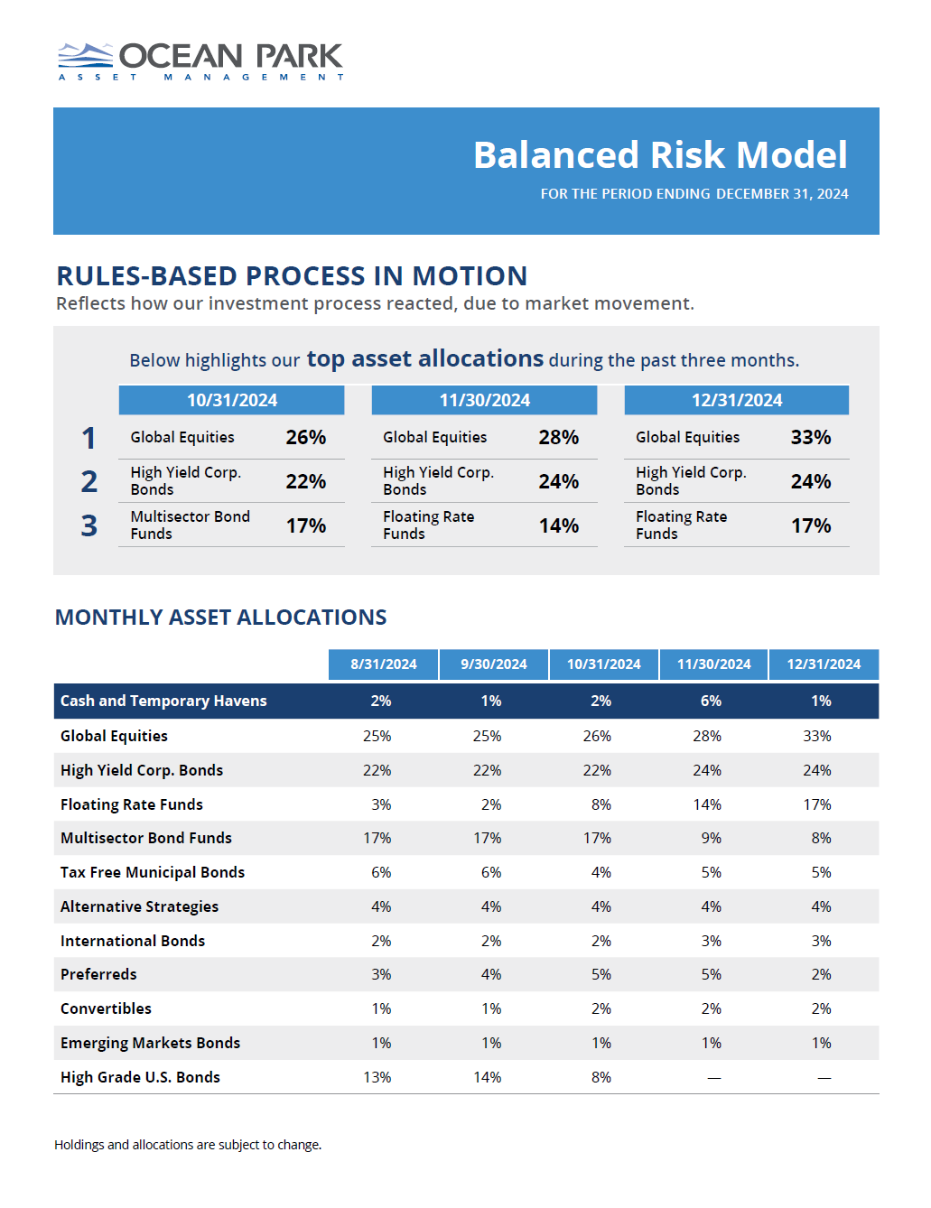 Balanced Risk Model - Ocean Park Asset Management, LLC