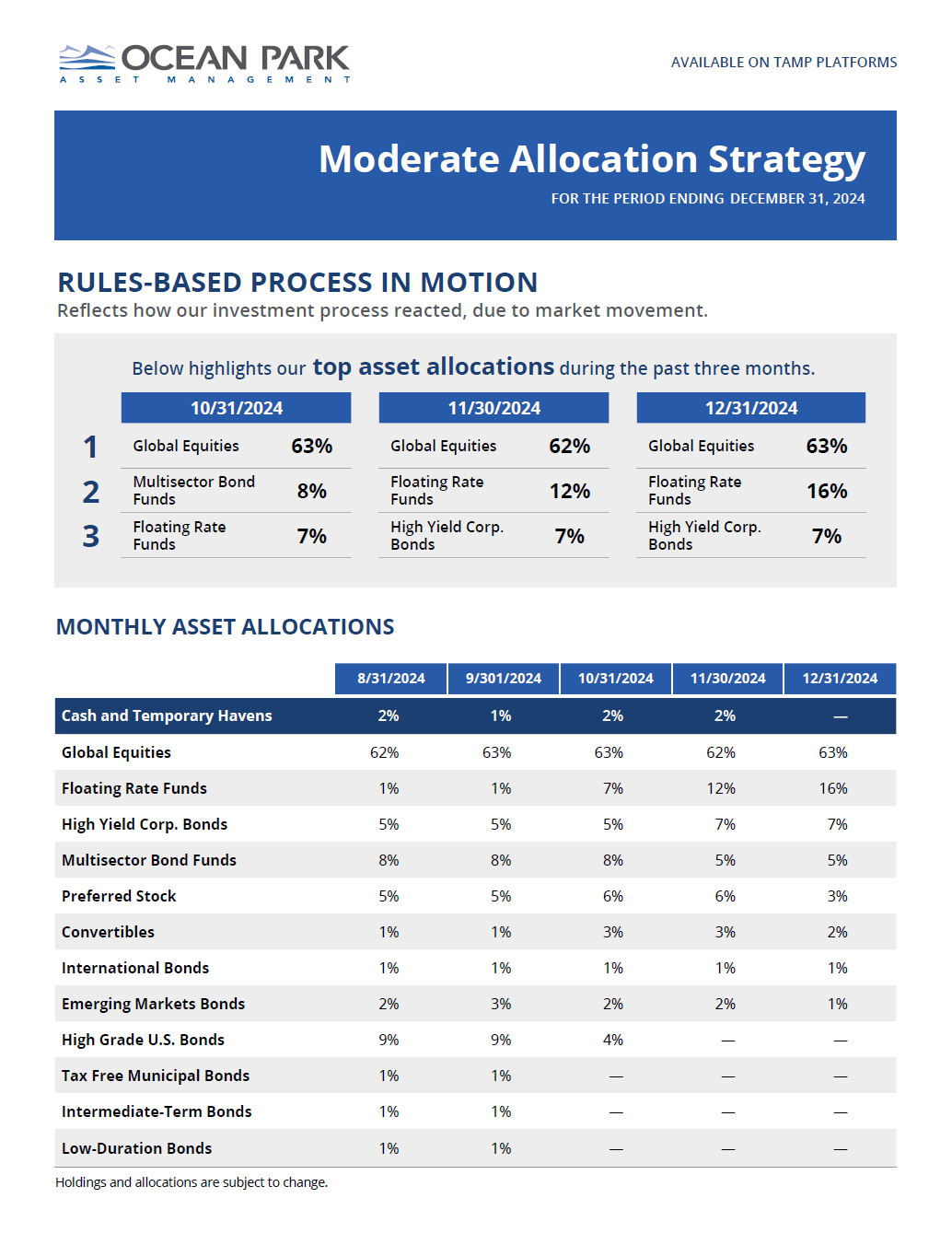 Resources Archive - Ocean Park Asset Management, LLC
