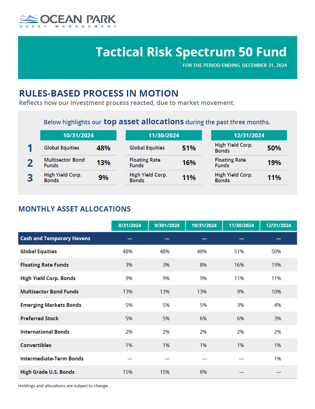 Tactical Risk Spectrum 50 Fund - Ocean Park Mutual Funds