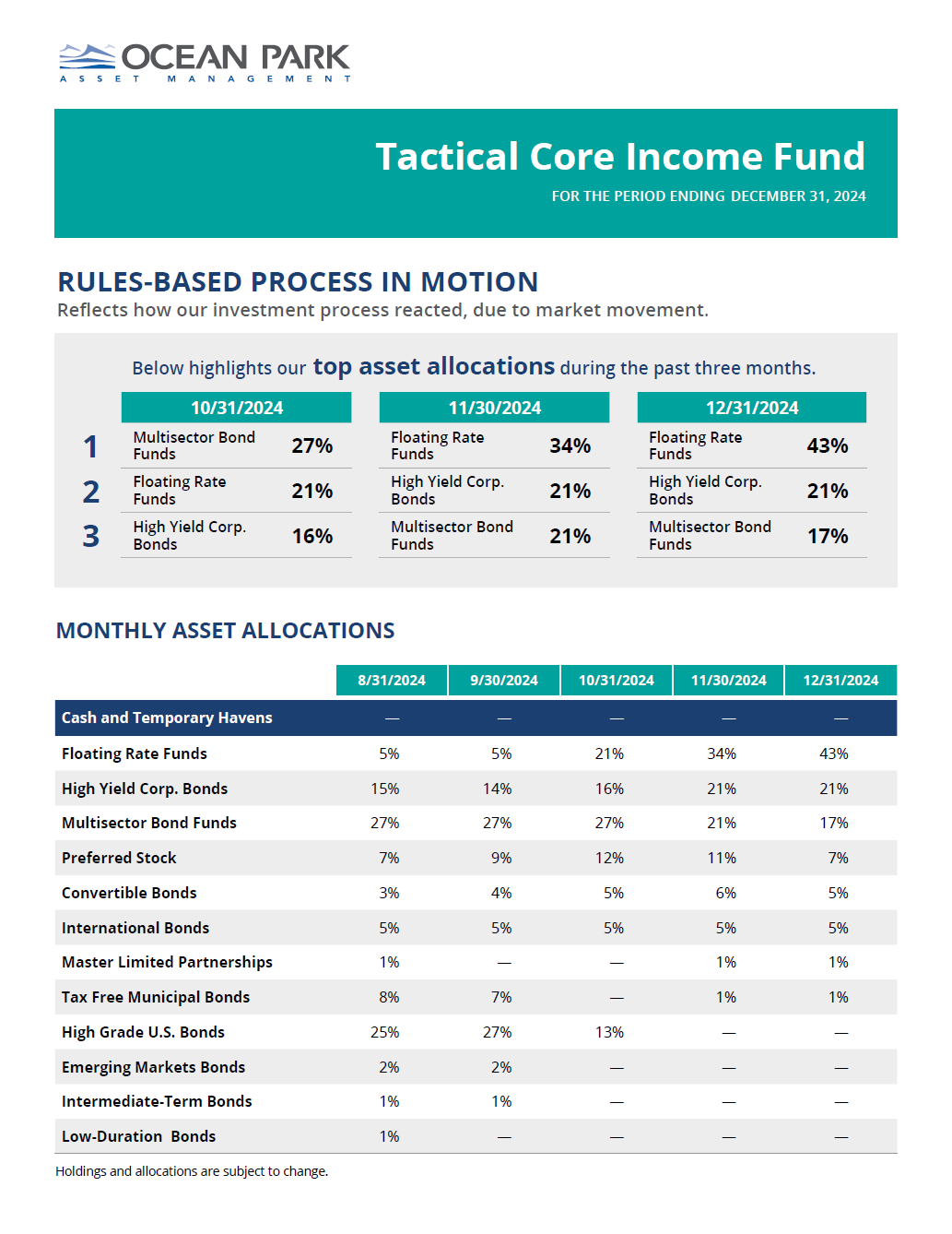 Resources Archive - Ocean Park Asset Management, LLC